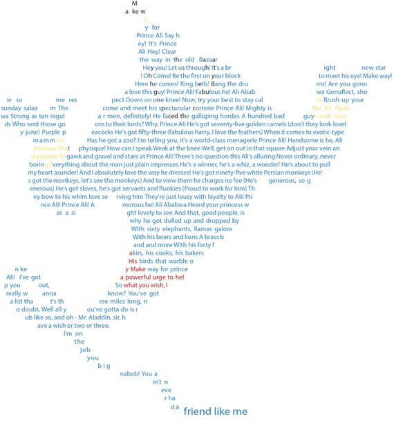 Ronoh Designs – Varietats